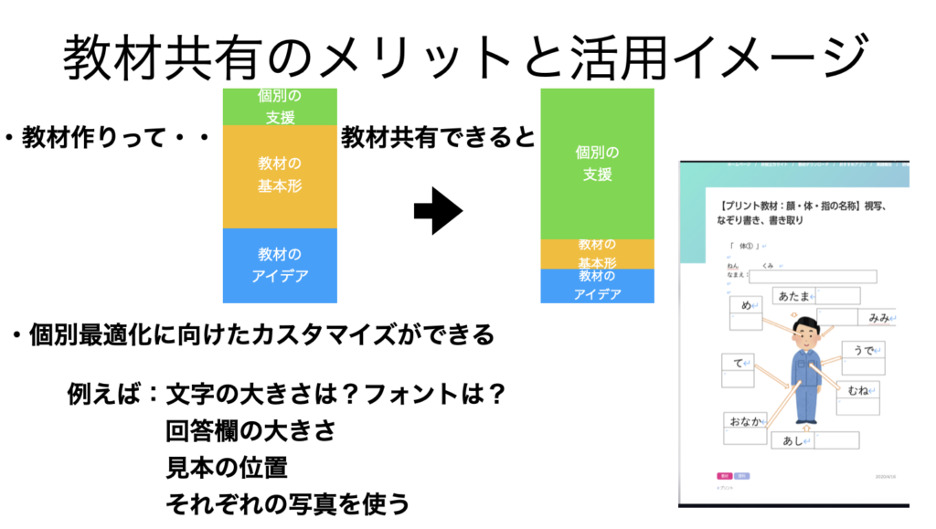 【セミナー資料】『特別支援・療育にとっても！役立つ無料教材サイト紹介セミナー』 ダッシュニンの特別支援教材室